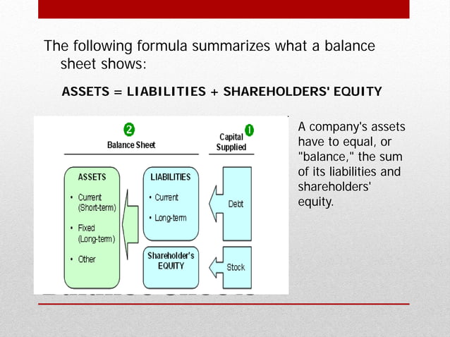Reading financial statements | PDF