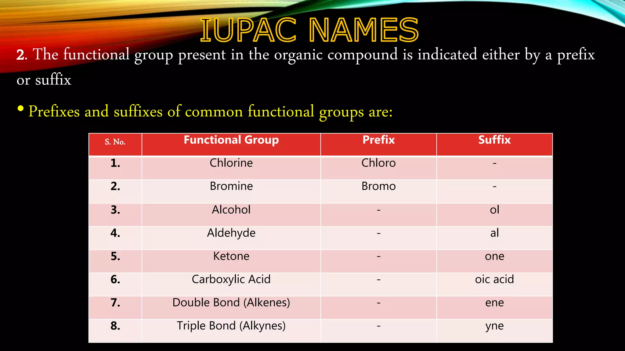 Nomenclature of Carbon compounds | PPTX