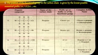 Nomenclature of Carbon compounds | PPTX