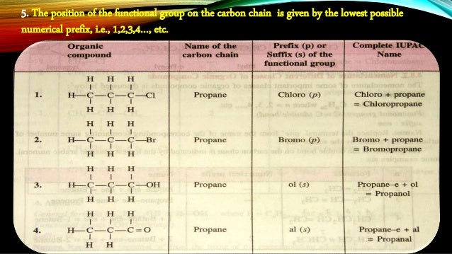Nomenclature of Carbon compounds