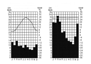 Climate in Architecture Design | PDF