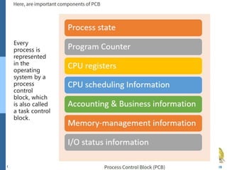 OS_Process_Management_Chap4.pptx