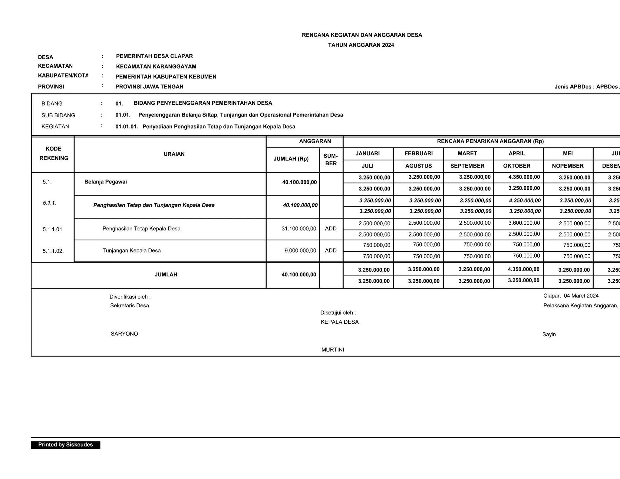 RENCANA KEGIATAN DAN ANGGARAN DESA TAHUN ANGGARAN 2024 | PDF