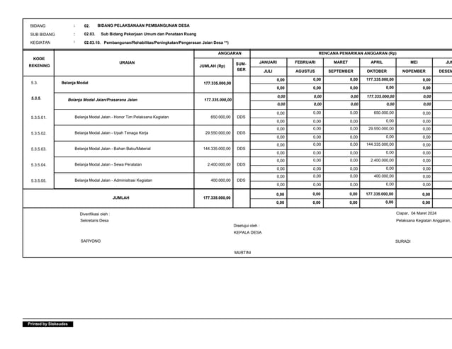 RENCANA KEGIATAN DAN ANGGARAN DESA TAHUN ANGGARAN 2024 | PDF