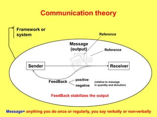 Giving and Receiving Feedback | PPTX