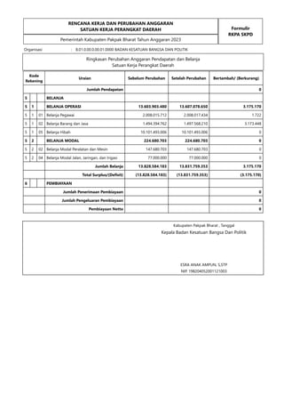 RKA Pergeseran dan Perubahan Tahun 2023.pdf