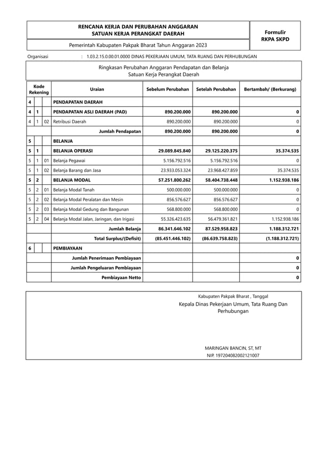 RKA Pergeseran dan Perubahan Tahun 2023.pdf