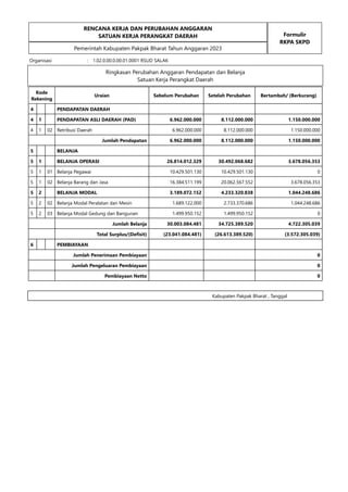 RKA Pergeseran dan Perubahan Tahun 2023.pdf