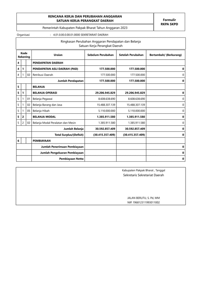 RKA Pergeseran dan Perubahan Tahun 2023.pdf