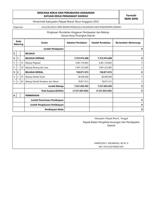 RKA Pergeseran dan Perubahan Tahun 2023.pdf