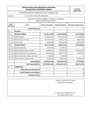 RKA Pergeseran dan Perubahan Tahun 2023.pdf