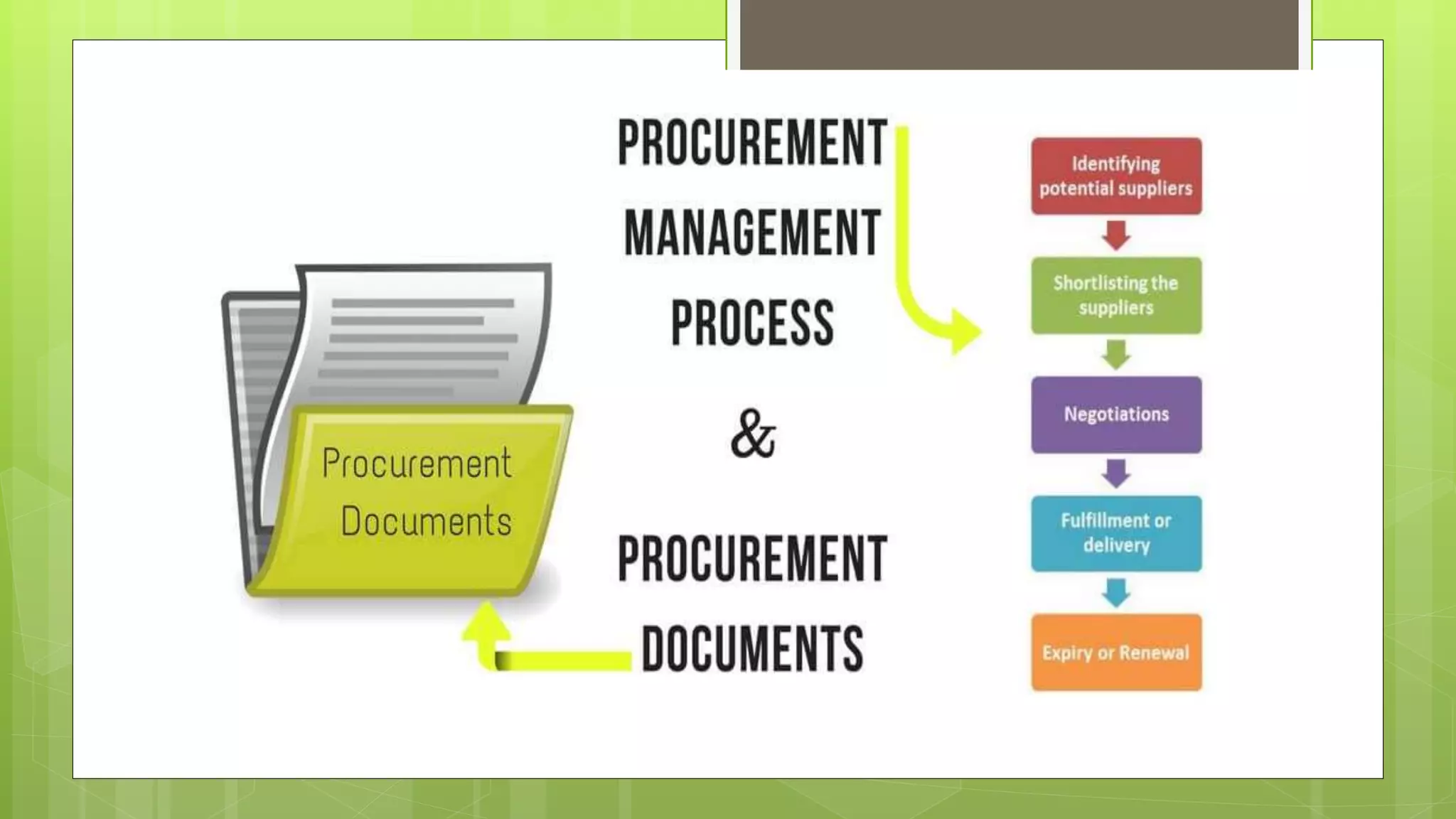 Documents used in procurement and inventory management | PPTX