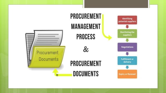 Documents used in procurement and inventory management | PPTX