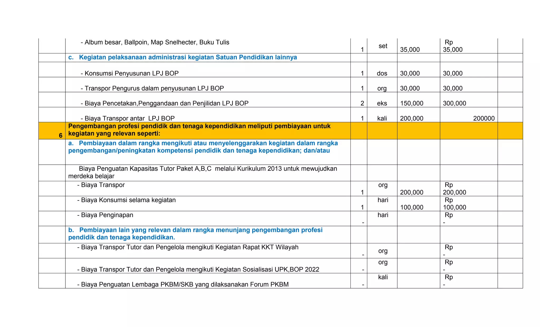 contoh RKAS BOP | DOCX