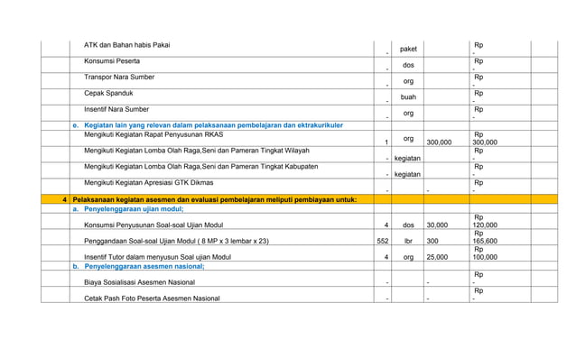contoh RKAS BOP | DOCX