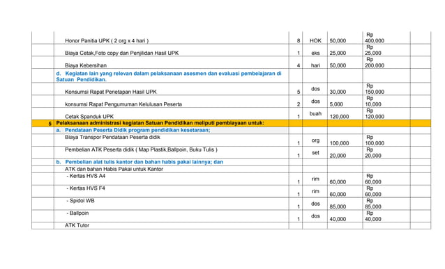 contoh RKAS BOP | DOCX