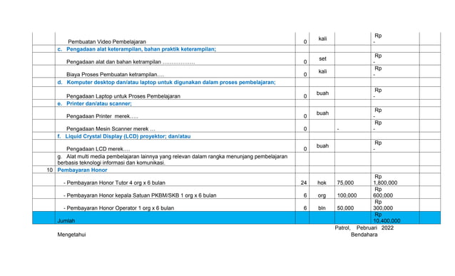 contoh RKAS BOP | DOCX