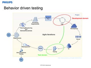 Behavior Driven Development with SpecFlow | PDF