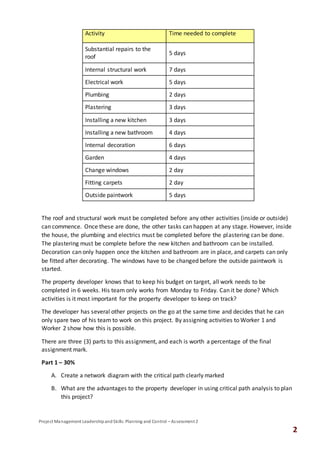 Assignment 2 : People in Projects | DOCX