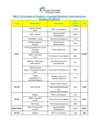 RKCL Corporate Brochure 2012 | PDF
