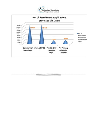RKCL Corporate Brochure 2012 | PDF