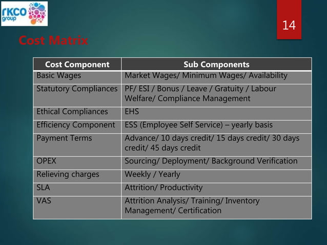 RKCO Group Presentation | PPT