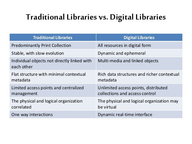 Basic Concepts of Digital Library