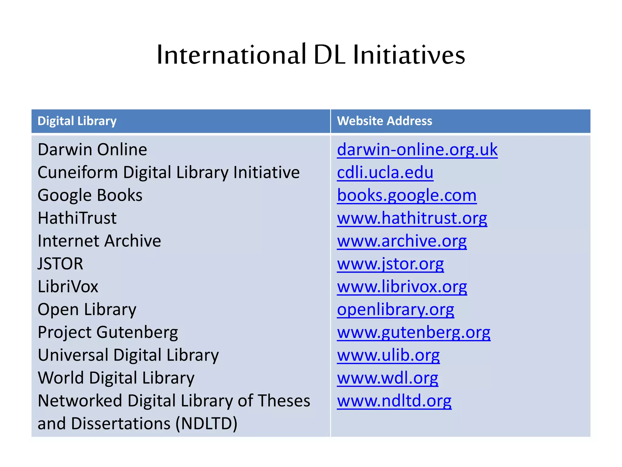 International Digital Library Initiatives | PPTX