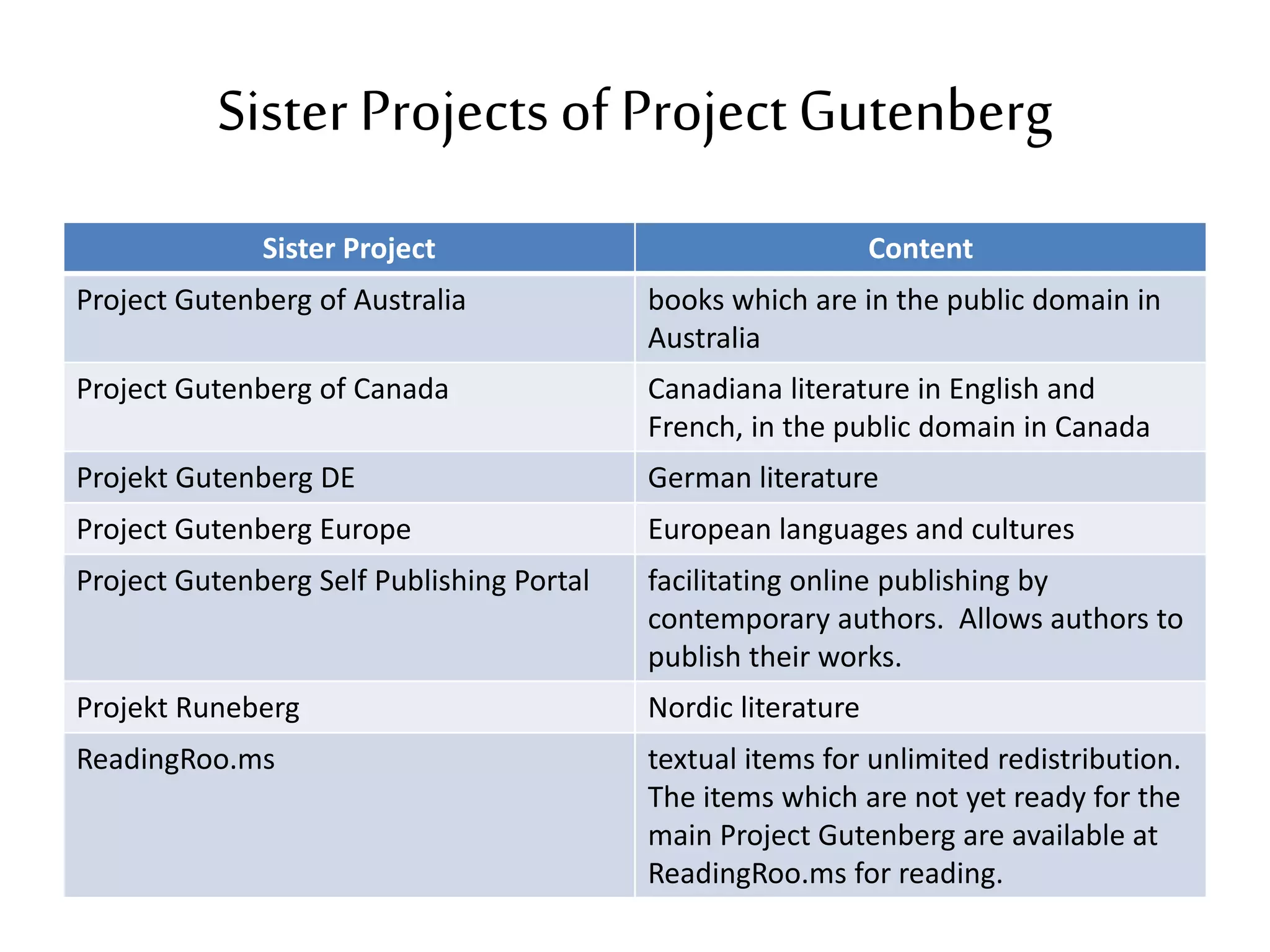 International Digital Library Initiatives | PPTX