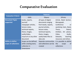 Digital Library Software | PPTX