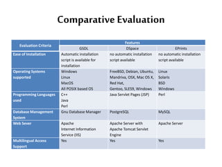 Digital Library Software | PPTX