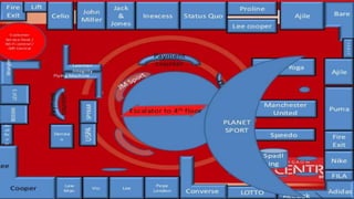 central shopping mall | PPT