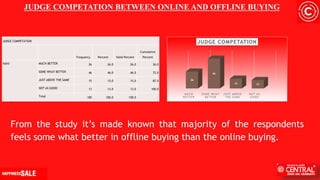 central shopping mall | PPT