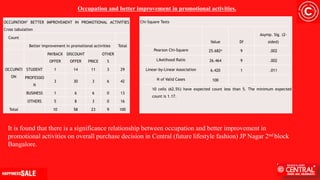 central shopping mall | PPT