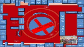 central shopping mall | PPT