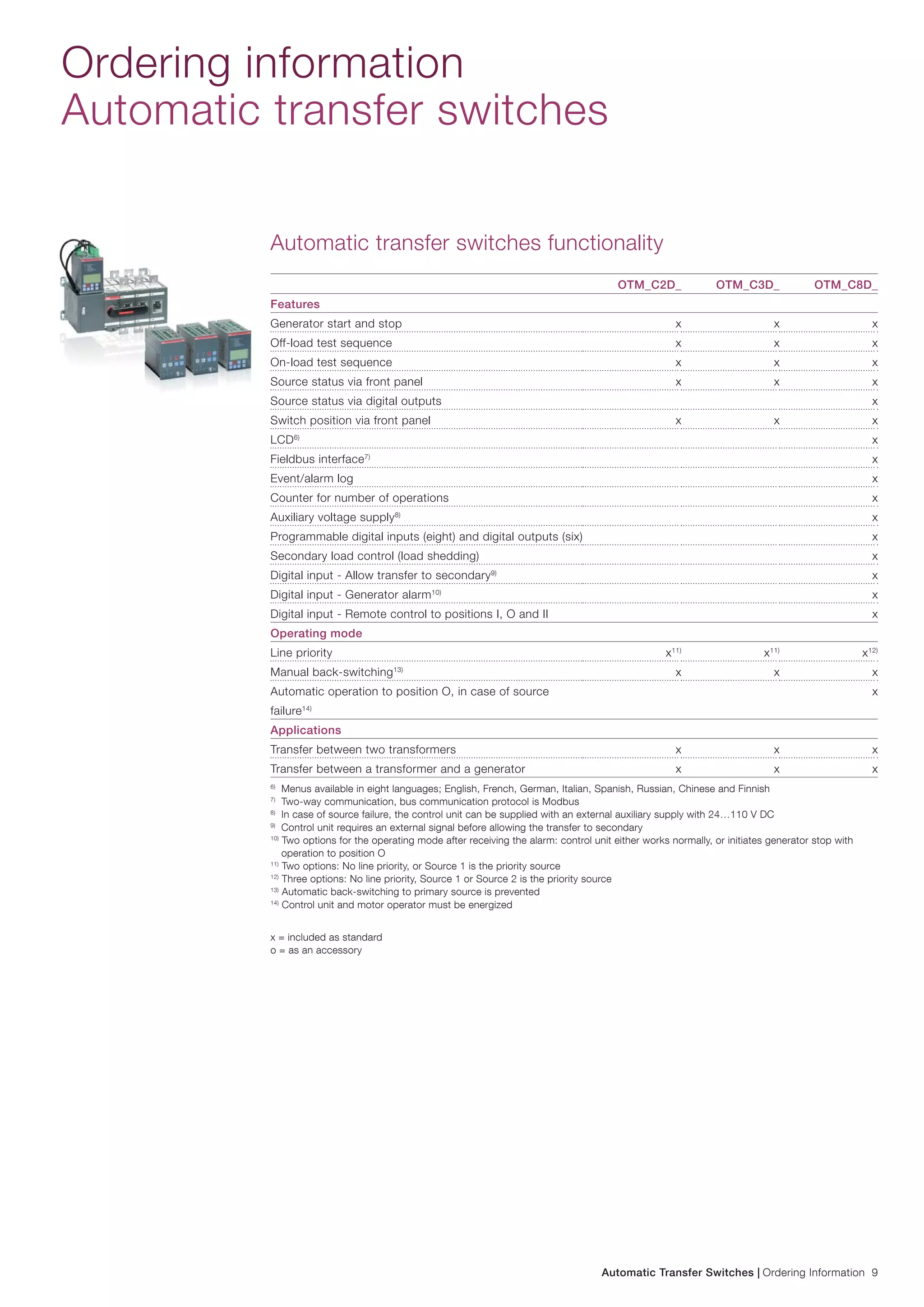 RK Engineering ATS (2).pdf