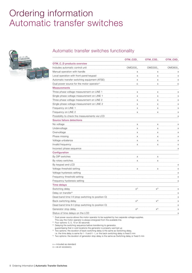 RK Engineering ATS (2).pdf