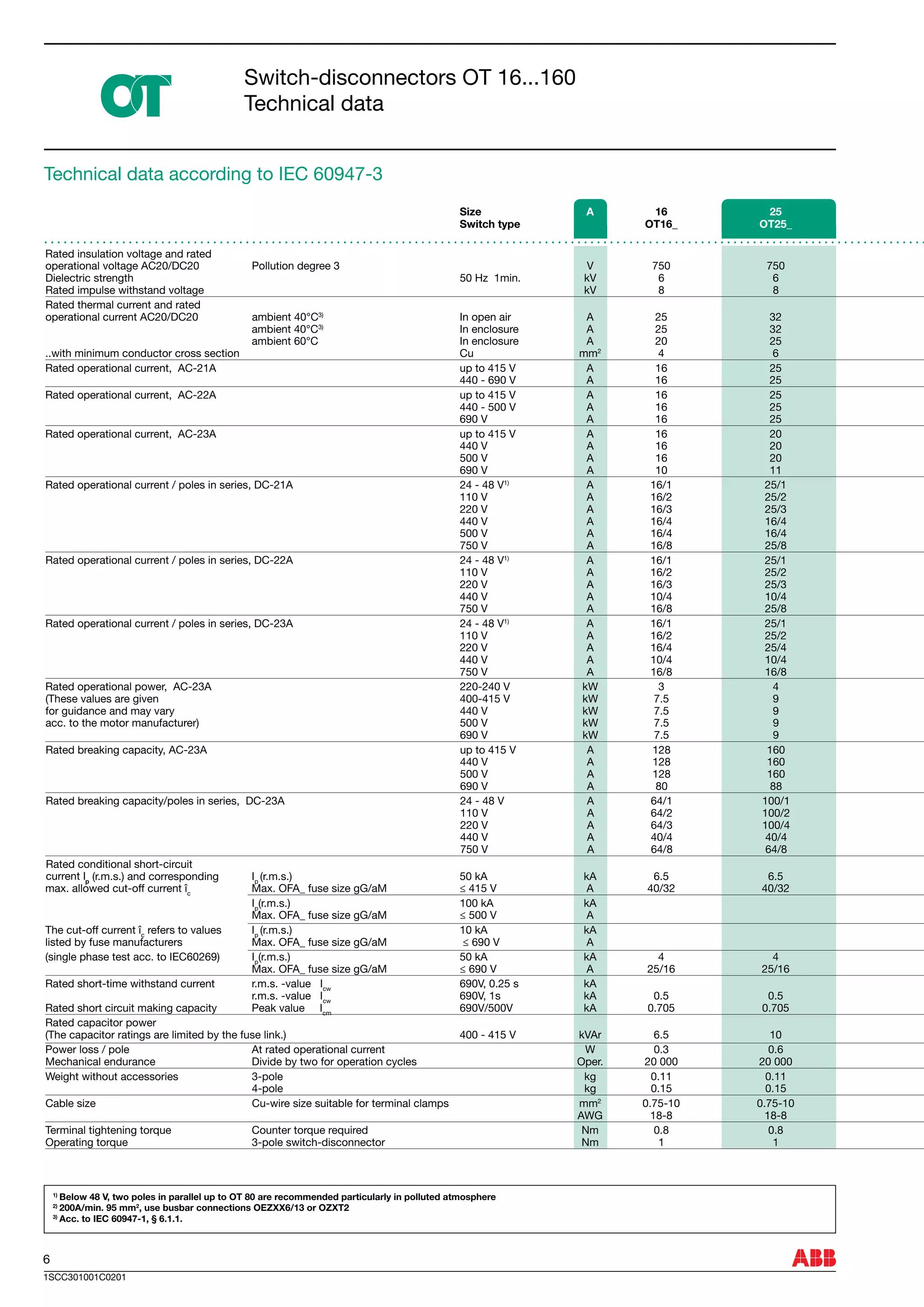 RK Engineering Load Break Switches.pdf