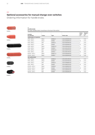 RK Engineering MANUAL CHANGEOVER SWITCH.pdf