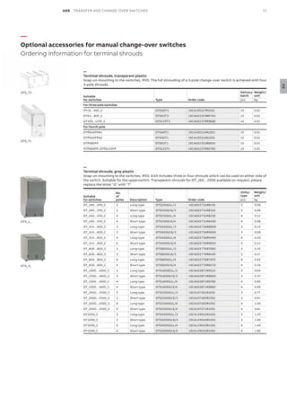 RK Engineering MANUAL CHANGEOVER SWITCH.pdf