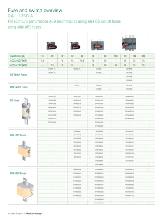RK Engineering SFU.pdf | Operating Systems | Computer Software and Applications