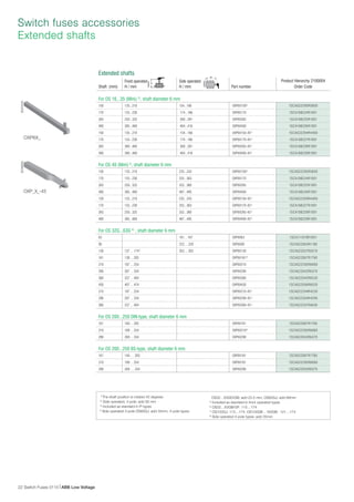 RK Engineering SFU.pdf | Operating Systems | Computer Software and Applications