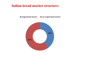 Value added wheat products | PPTX