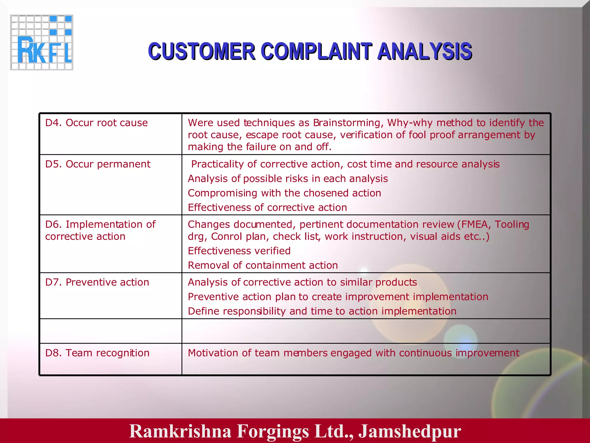 Rkfl Problem Solving | PPT