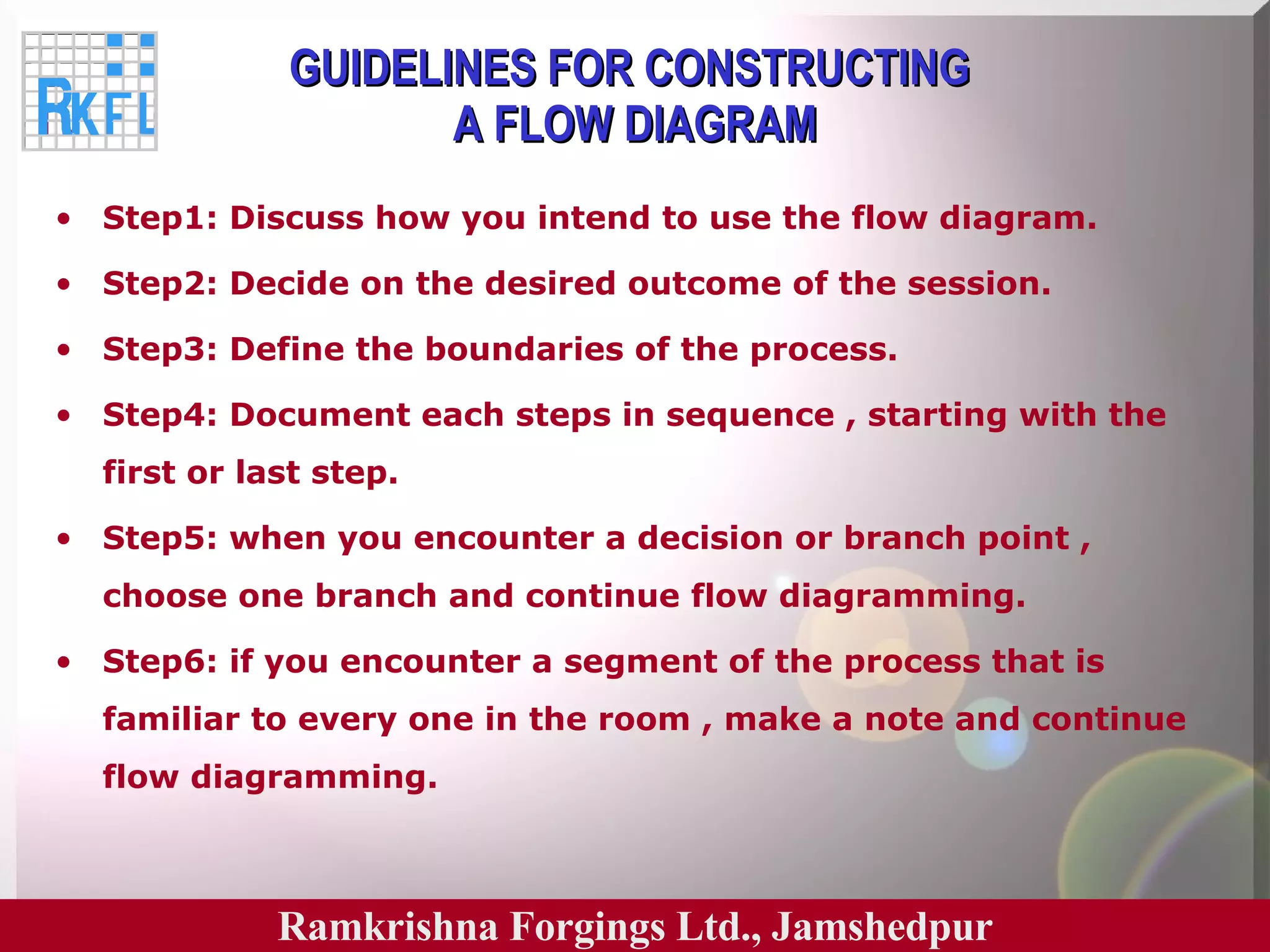 Rkfl Problem Solving | PPT