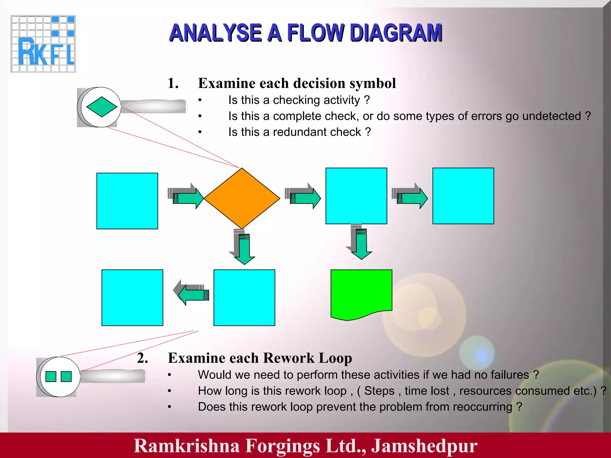 Rkfl Problem Solving | PPT