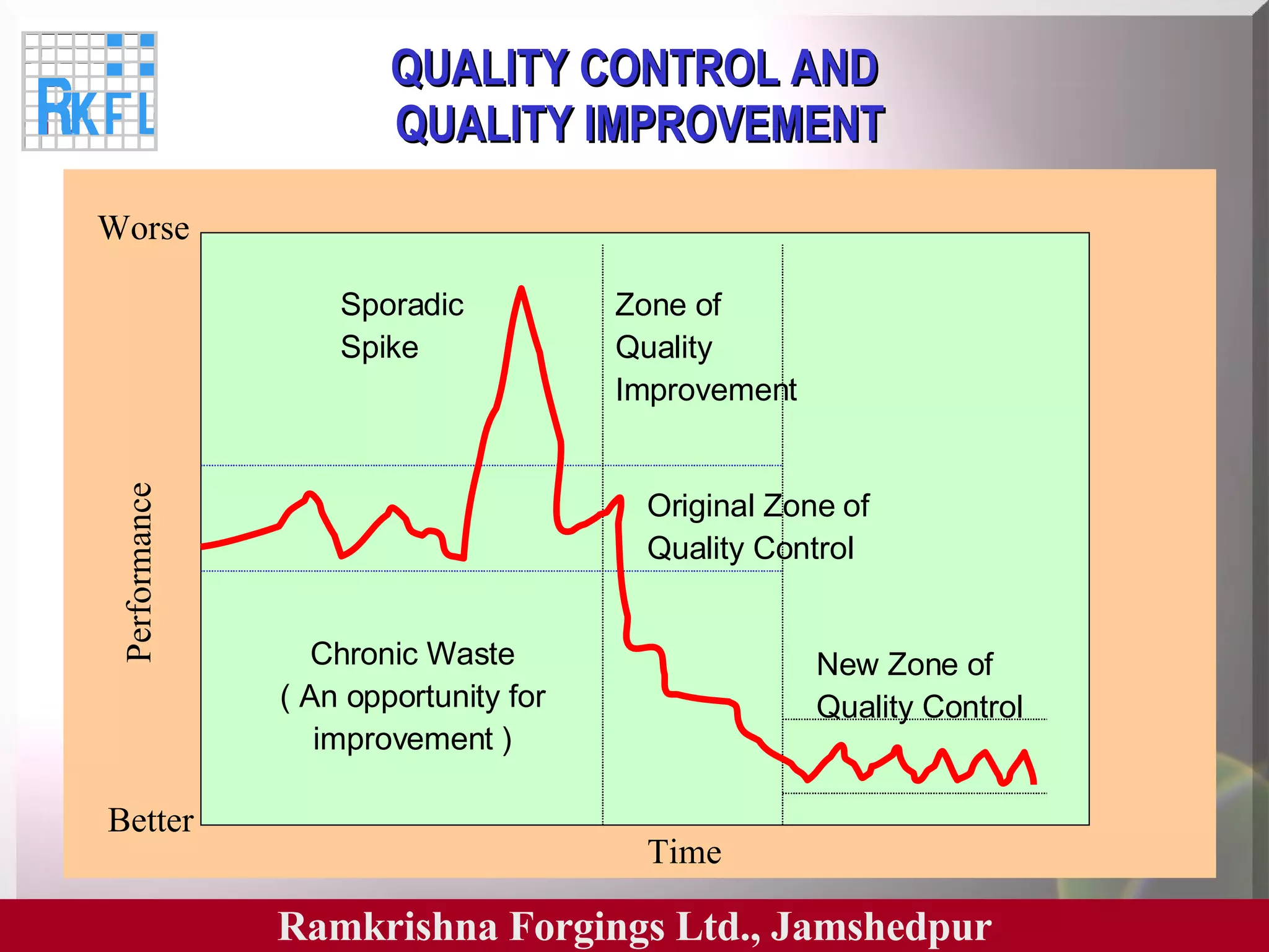 Rkfl Problem Solving | PPT