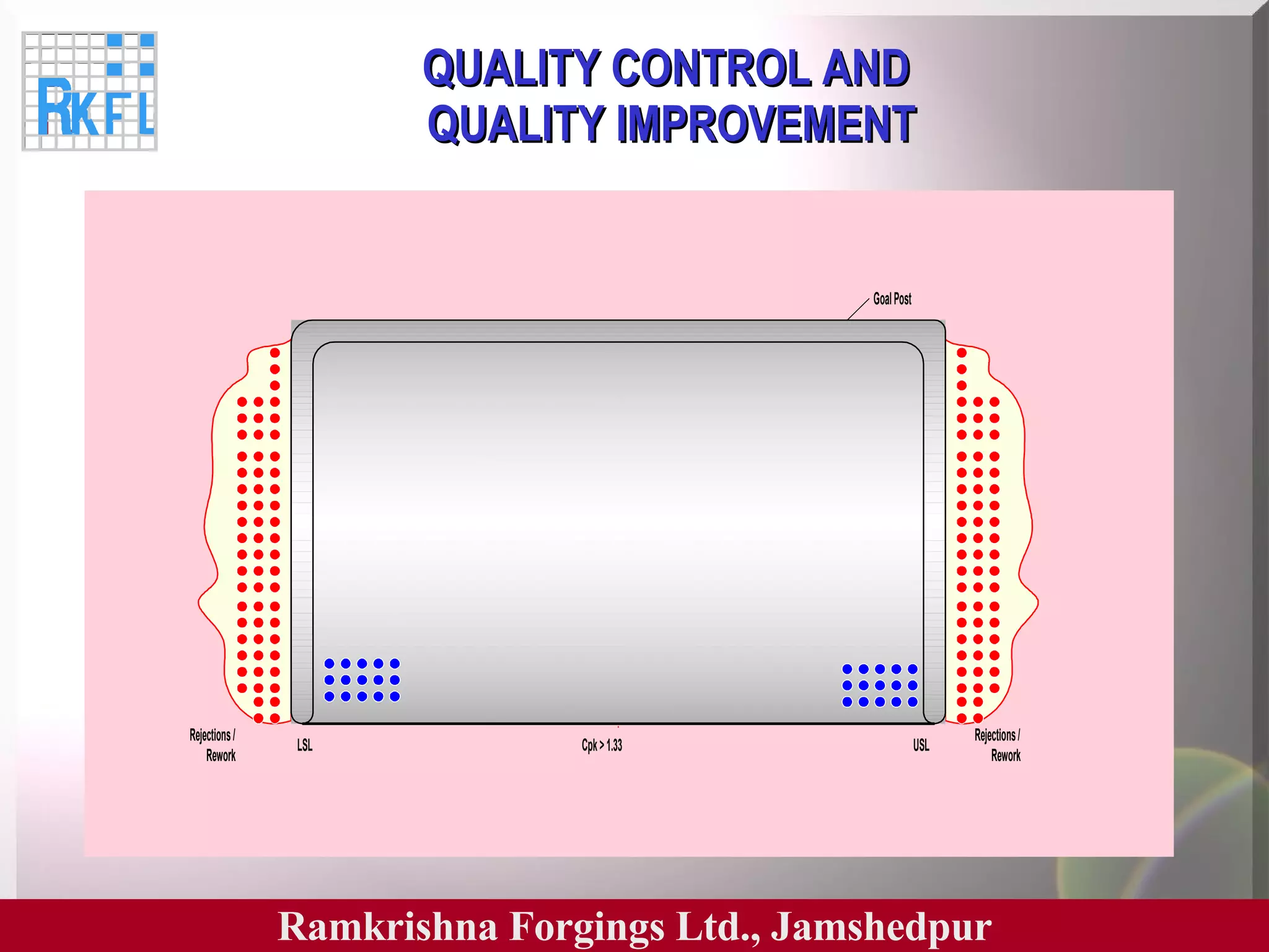 Rkfl Problem Solving | PPT