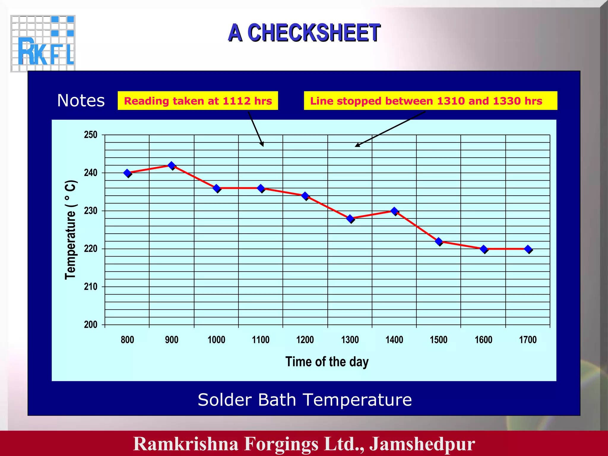 Rkfl Problem Solving | PPT