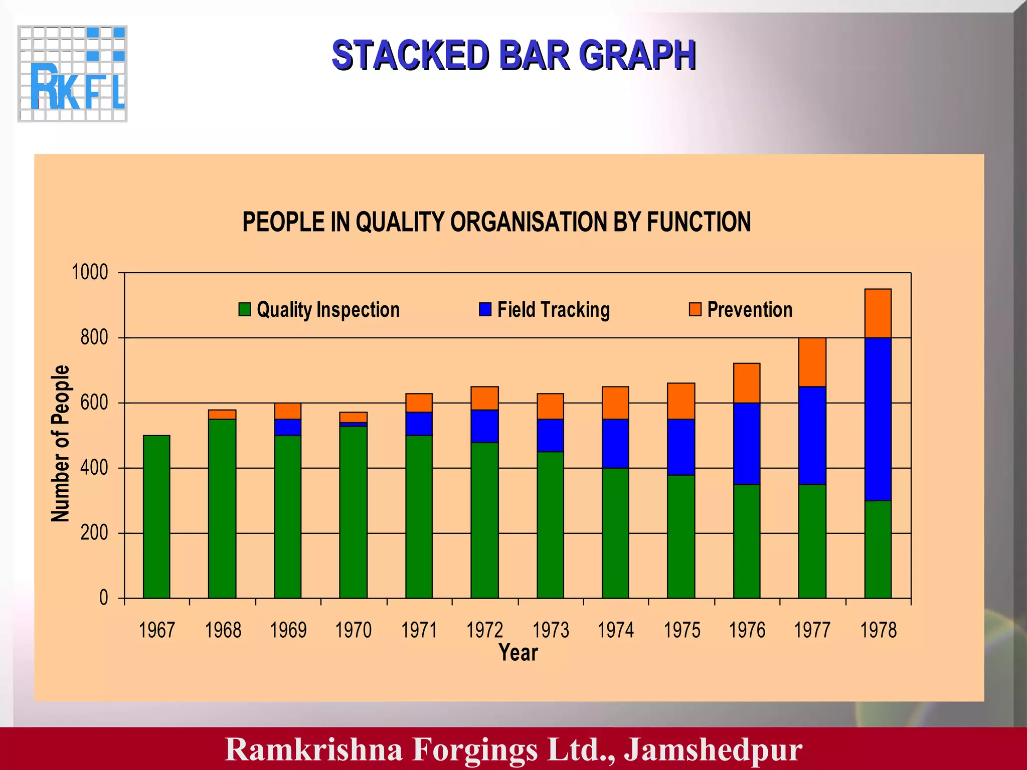 Rkfl Problem Solving | PPT